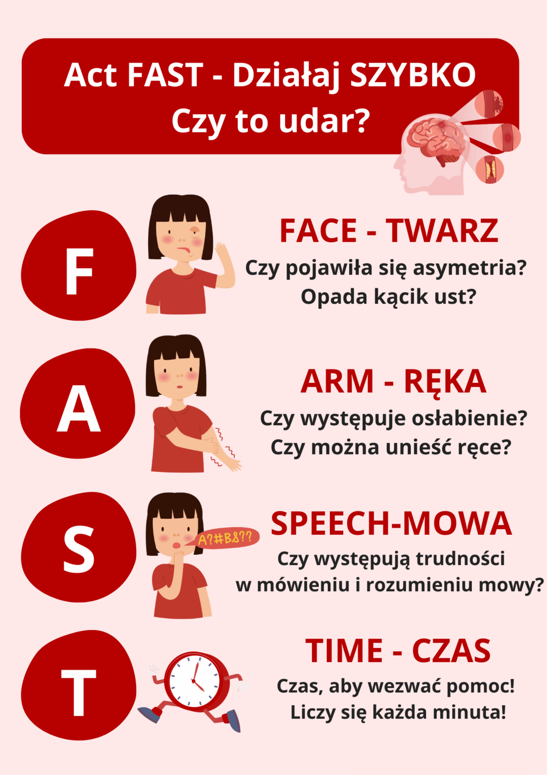 Proces pielęgnowania pacjenta po udarze mózgu - Pomoce naukowe dla ...